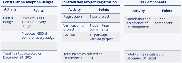Reach for the Stars: Achieve recognition as THE Pega Constellation ...